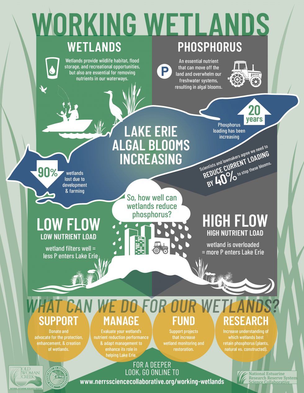 samples | aha creative